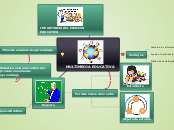 MAPA CONCEPTUAL DE MULTIMEDIA EDUCATIVA - Mind Map
